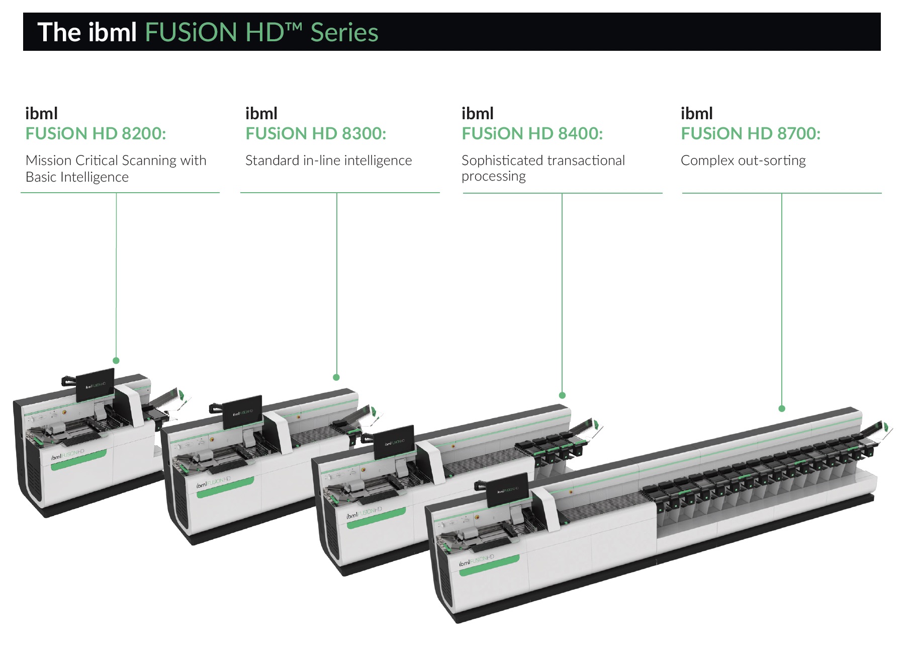 IBML Scanners - © 2024 all rights reserved